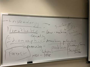 Whiteboard Knowledge - The Development History of Whiteboards – Madic ...