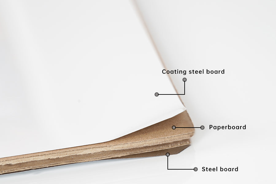 What are the raw materials for dry erase whiteboard surfaces – Madic ...
